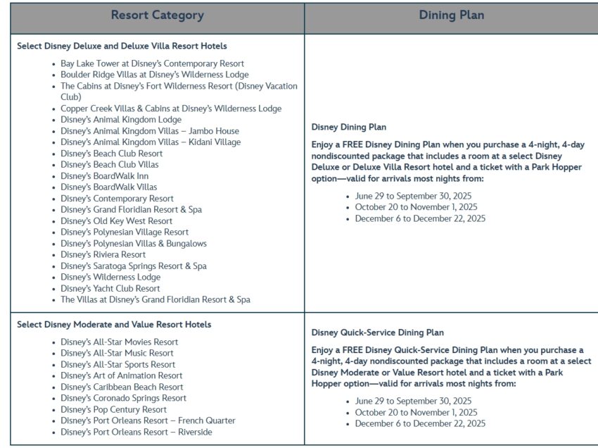 Disney World’s Free Dining Plan is Back for 2025 – Dates, Details & How ...